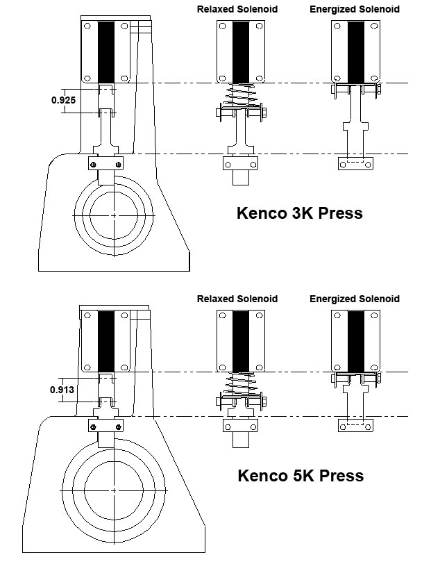 Maintenance | Kenco Press The Small Press Specialist